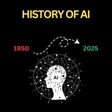 Artificialintelligence Ai Techevolution Machinelearning Deeplearning Omaima Ali Khan