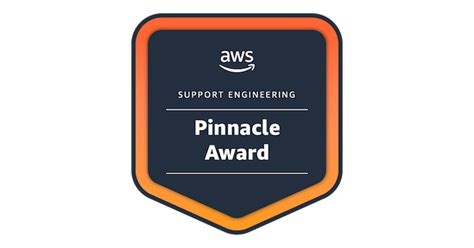 Niranjan Ravi On Linkedin Aws 8thaward Rds Database Mysql Rewardsandrecognition