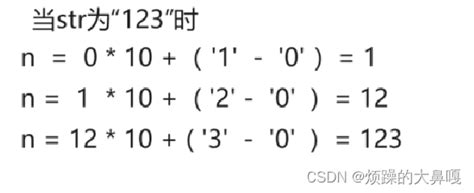 Atoi函数详解及其模拟实现——一篇文章带你彻底搞懂atoi Csdn博客 Atoi函数详解及其模拟实现——一篇文章带你彻底搞懂atoi Csdn博客