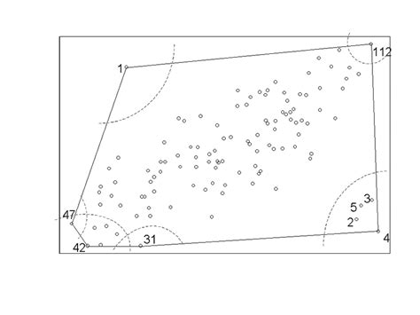 Artificial Data Set As In Figure 3 Download Scientific Diagram