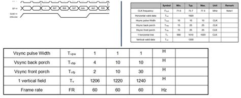 DS90UH949A Q1 Example Script About Writing EDID To Internal SRAM From ALP That Uses I2C