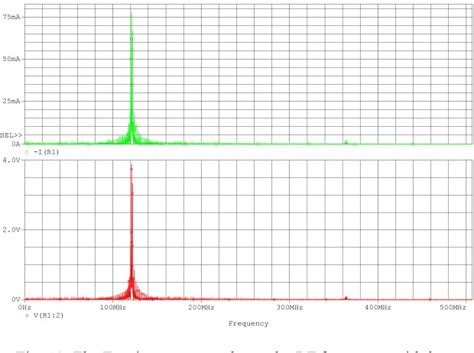 Figure 12 From A Novel Op Amp Based Lc Oscillator For Wireless Communications Semantic Scholar