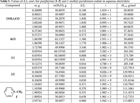 Table 1 From Assessment Of Polyfunctional Macrocyclic Compounds In