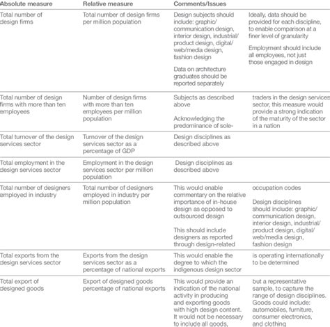 Revised Outcome Indicators Download Table