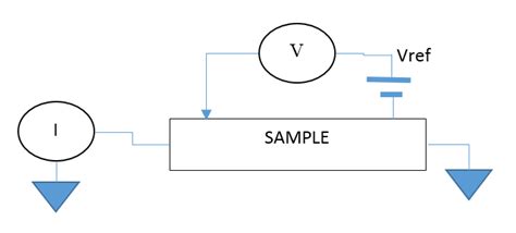How To Measure A Low Resistance Wire ResearchGate