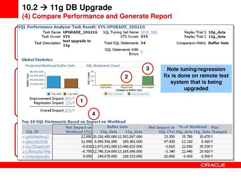 Ppt Dbas New Best Friend Oracle Database 10g And 11g Sql