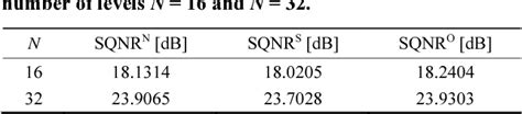 table 1 from optimization of quantizer s segment threshold using spline