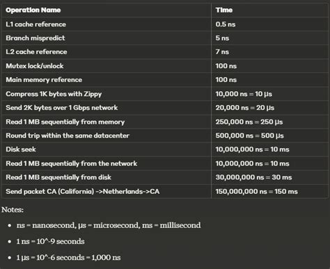 Matching Machine Learning Algorithms To Your Data Science Needs By Ravi Karanam Medium
