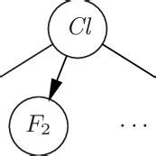 A Schematic Representation Of A Naive Bayes Model Download Scientific Diagram