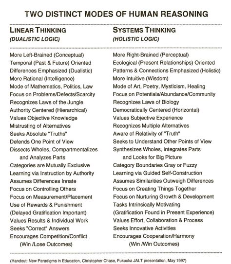 Dualistic Versus Holistic Logic Christian Apologetics Alliance