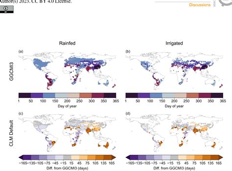 Figure 1 From Observation Based Sowing Dates And Cultivars