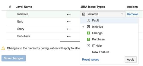 Configuring Initiatives And Other Hierarchy Levels Atlassian