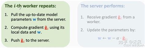 【机器学习】并行计算(parallel Computation) 知乎 【机器学习】并行计算(parallel Computation) 知乎