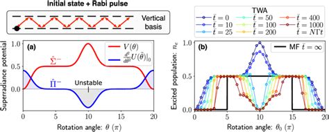 Superradiance And Dark States For A 20 Level System Results For The