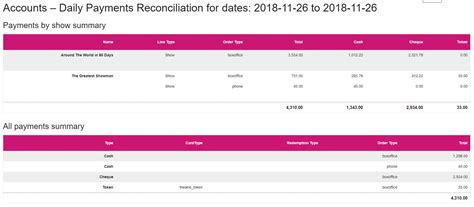 Unexpected Decimal Values In Show Payment Totals On Reports Ticketsolve Help Centre