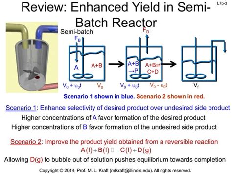 L7b Pressure Drop Cstr Start Up And Semibatch Reactors Examplespptx