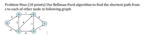 Solved Problem Nine Points Use Bellman Ford Algorithm Chegg