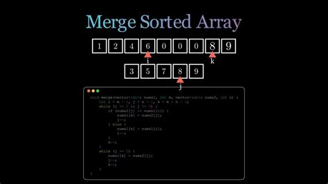Merge Sorted Array Problem Animated Solution Leetcode 88 Dsa