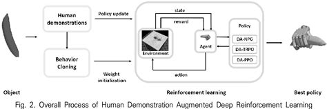 Figure 2 From Evaluation Of Human Demonstration Augmented Deep