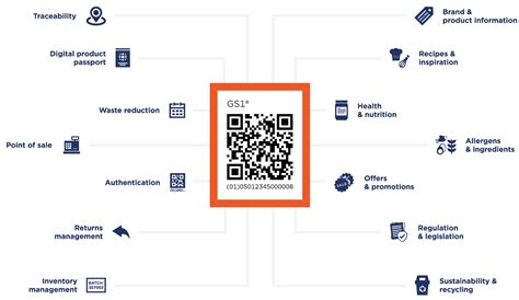 Gs1 Uk Qr Codes Powered By Gs1