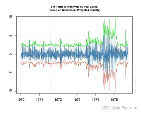 r语言学习：如何构建dcc garch模型？ 知乎