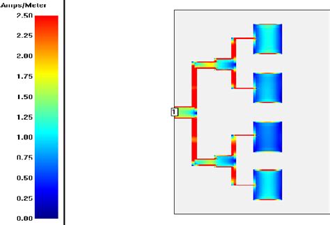 Current Distribution Of The 4 Elements Corporate Feed Microstrip Array