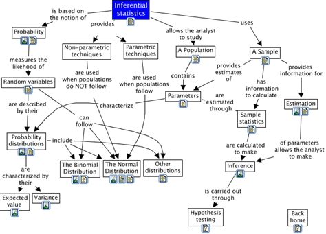 Inferential Statistics Inferential Statistics