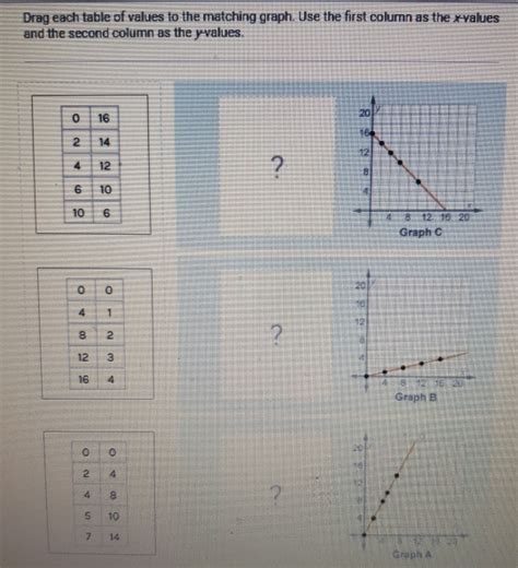 Solved Drag Each Table Of Values To The Matching Graph Use The First