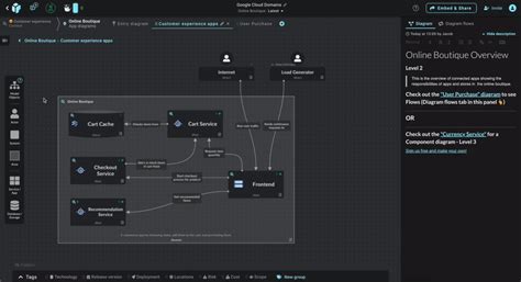 Icepanel On Linkedin Softwarearchitecture Systemdesign Diagramming Modelling Modeling
