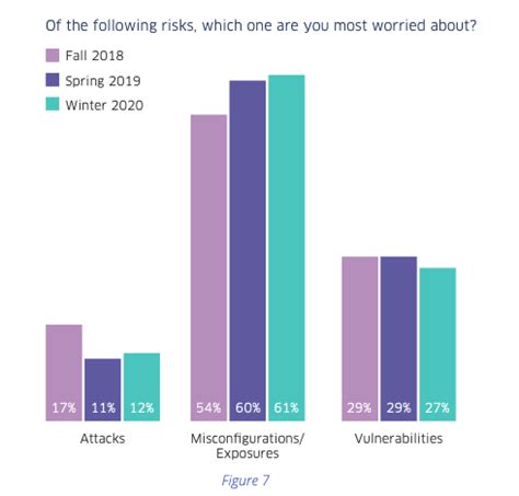Takeaways From The State Of Containers And Kubernetes Security