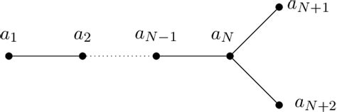 figure 2 from quantum modular forms and plumbing graphs of 3 manifolds