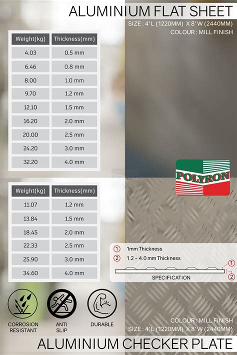 Polyron Industries Sdn Bhd Polyron Industries Sdn Bhd