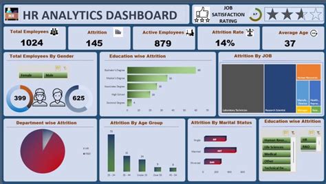 Mohammed Sinan ︎ On Linkedin Dataanalysis Data Dataanalyst