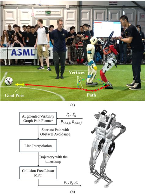 [논문 리뷰] Model Predictive Control With Visibility Graphs For Humanoid Path Planning And Tracking