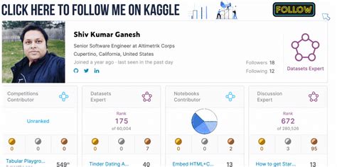 Add Imagess In Discussion And Notebooks Data Science And