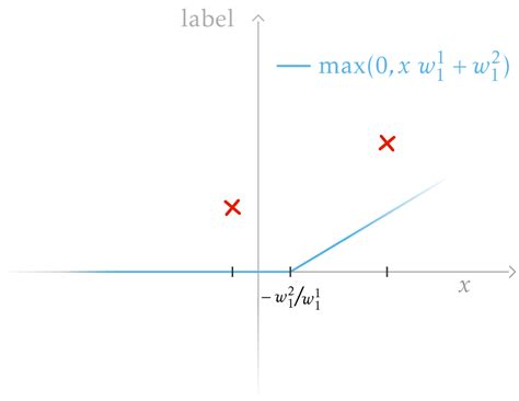 The Hidden Convex Optimization Landscape Of Two Layer Relu Networks Iclr Blogposts 2024