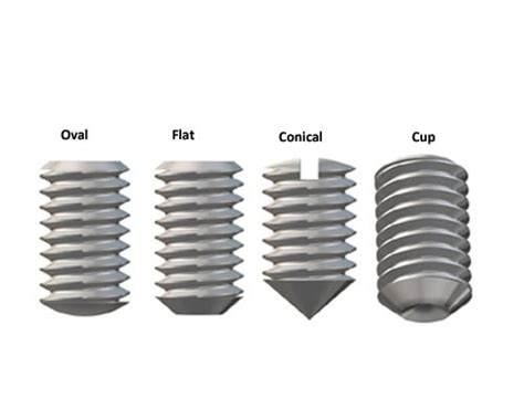Set Screw Types