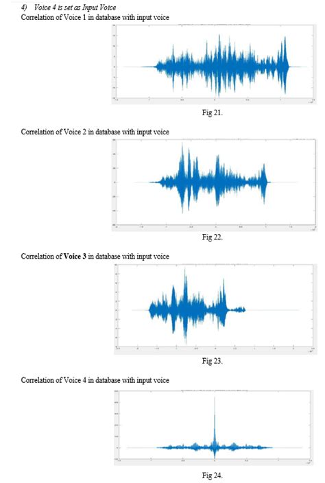 Advancements In Speaker Recognition Exploring Mel Frequency Cepstral