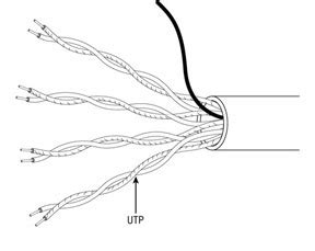 Cabling Guide Fiber Optic Networking Unshielded Twisted Pair UTP