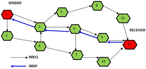 Designs Free Full Text Tacrp Traffic Aware Clustering Based