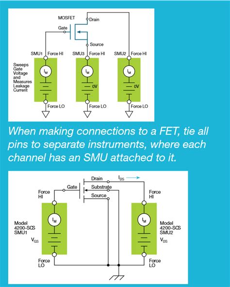 Simplifying Mosfet And Moscap Device Characterization E Guide Tektronix