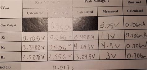 Solved Calculate The Ratio Vrms Vm For Each Measured Value Chegg Com