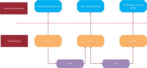 Identifying Who Accessed Azure Sql Using Audit Logs By Haripraghash Subramaniam Medium