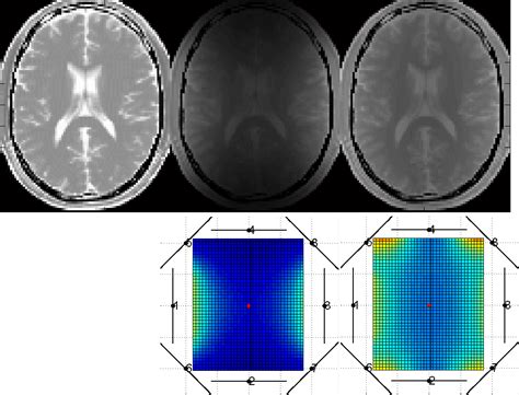 7 Mrilab Applications