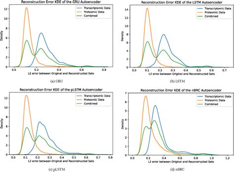 Figure 9 From A Fully Differentiable Set Autoencoder Semantic Scholar