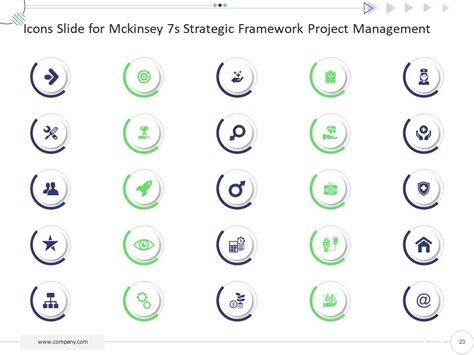 Mckinsey 7s strategic framework project management powerpoint ...