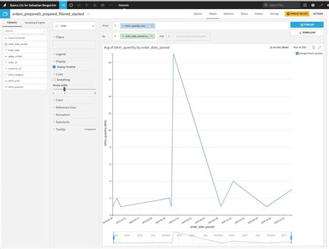 Smoothing In Charts Useless — Dataiku Community