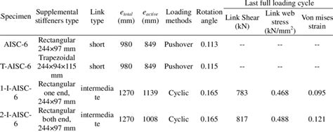 Numerical Modeling Results Download Table