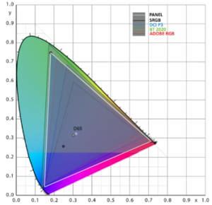 Using AMD FreeSync Premium Pro HDR Color Spaces AMD GPUOpen