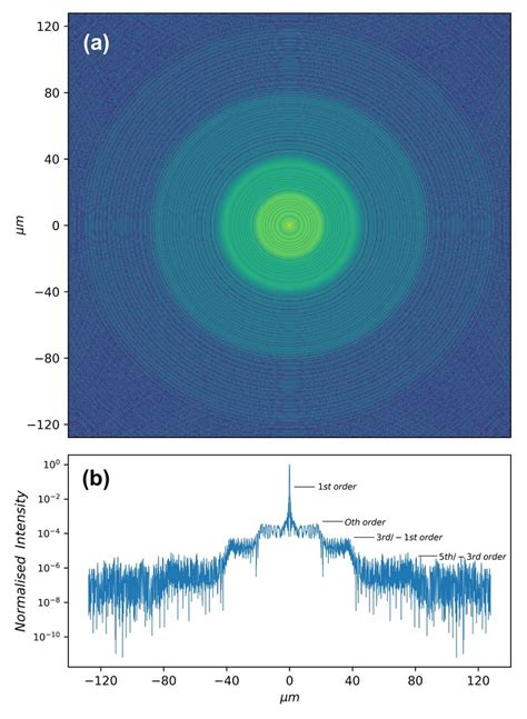 A False Color Image In Logarithmic Scale Of The Intensity Download Scientific Diagram